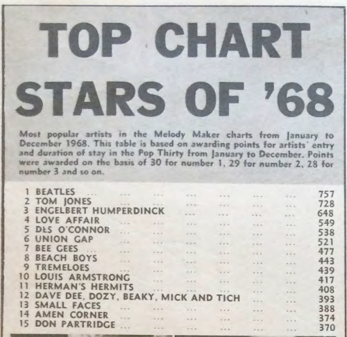 December 28, 1968: Countdown to the Get Back sessions | They May Be Parted